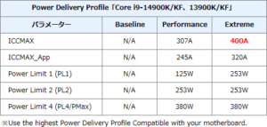 Intel Default SettingsとIntel Baseline Profileについて - AKIBAオーバークロックCafe