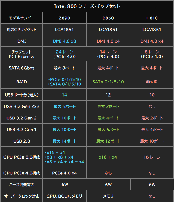 Intelの新CPU「Core Ultra シリーズ2」とは - AKIBAオーバークロックCafe