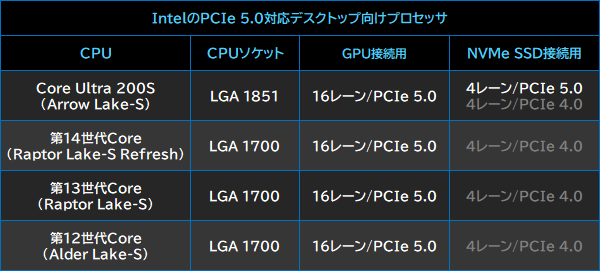 Intel Default SettingsとIntel Baseline Profileについて - AKIBAオーバークロックCafe